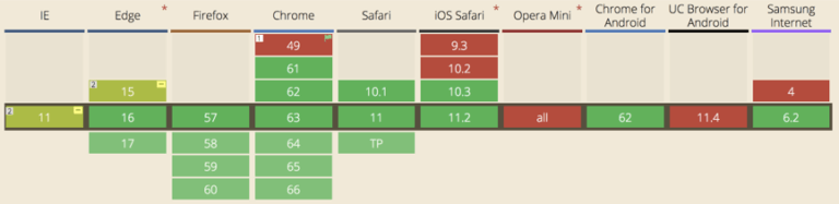 Getting to know Grid: A Beginner’s Guide to CSS Grid - Jason Yingling